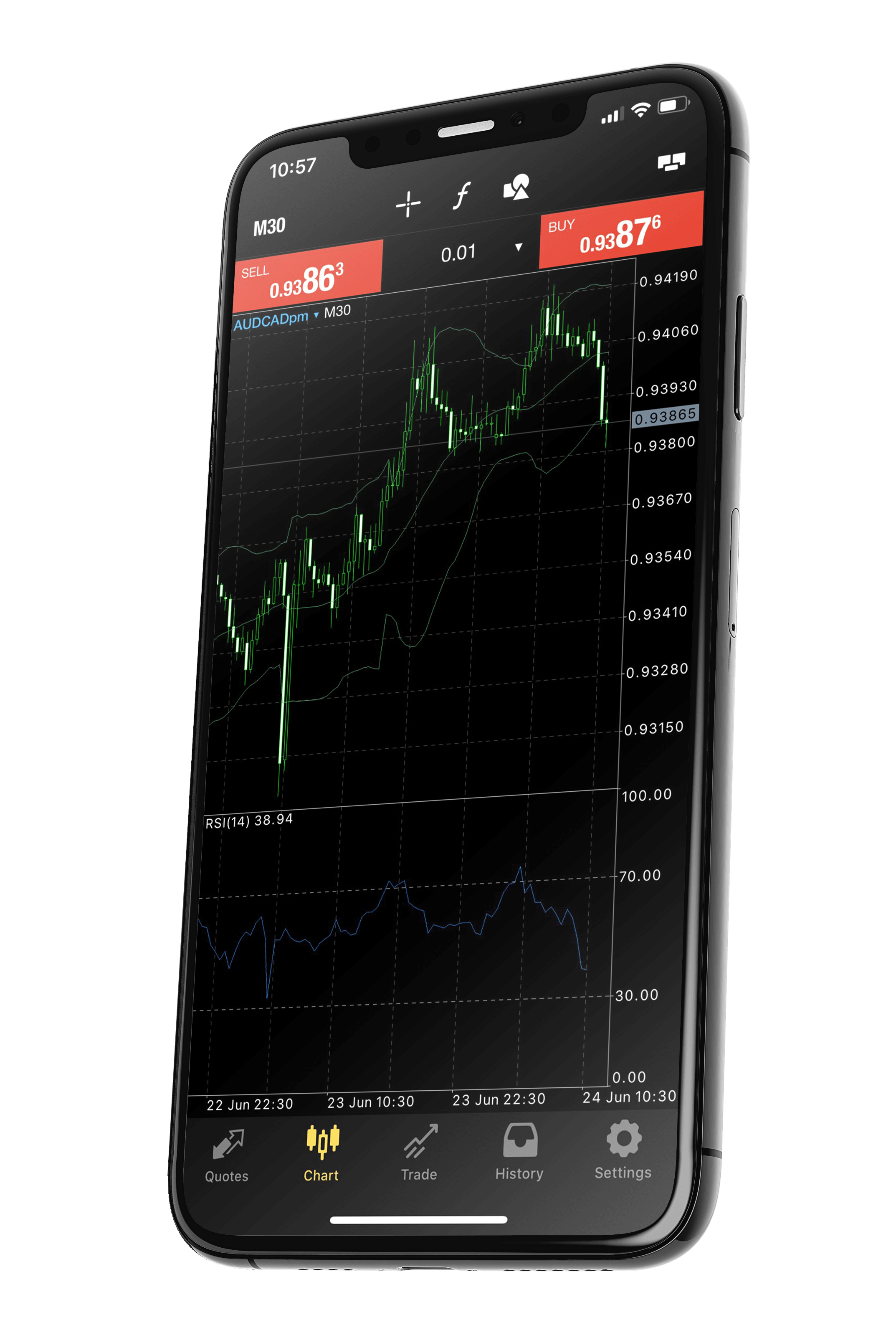 Forex Trading Broker STP | MetaTrader Platform, PAMM and IB program